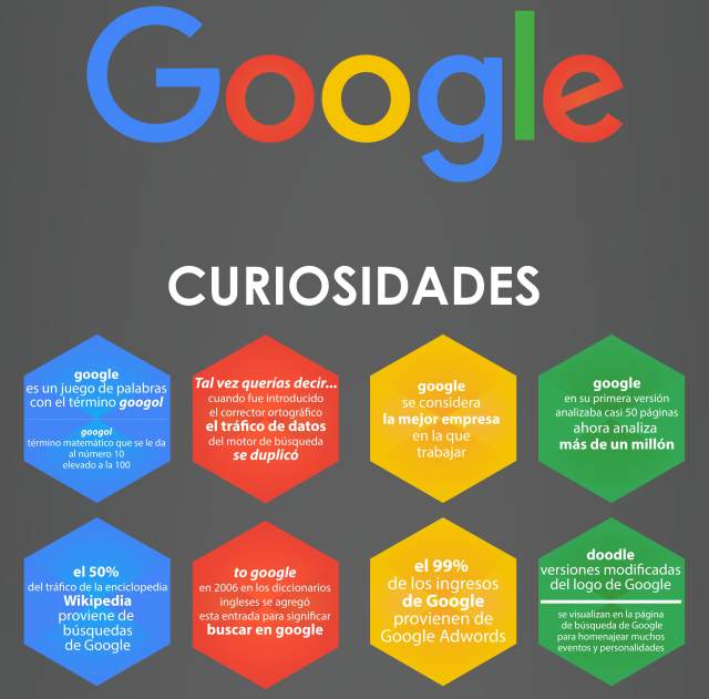 Infografía Curiosidades de Google